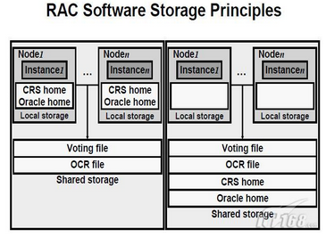 Oracle RAC原理详解-CSDN博客