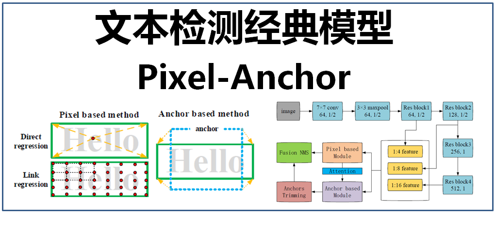 文本检测算法五：Pixel-Anchor_compute pixel anchors-CSDN博客