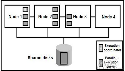 Oracle RAC原理详解-CSDN博客
