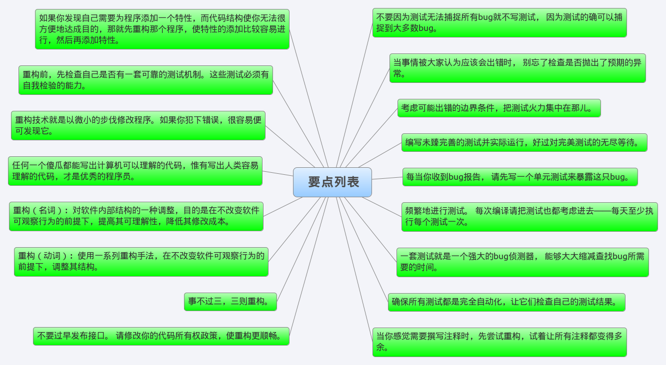 重构，改善既有代码的设计重构——改善既有的代码设计 Csdn博客 