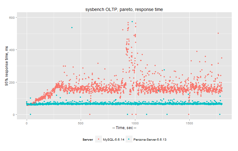 Percona server 介绍及与mysql对比 及安装-CSDN博客
