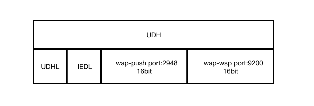 白话彩信协议_wap-wsp-CSDN博客