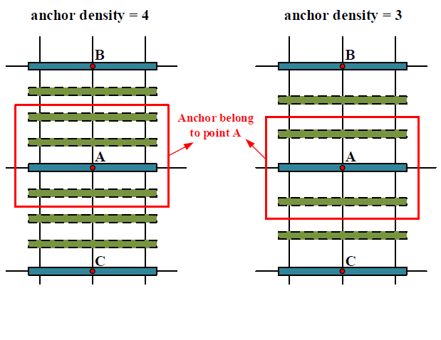 OCR文本检测模型—Pixel-Anchor_大模型ocr-CSDN博客