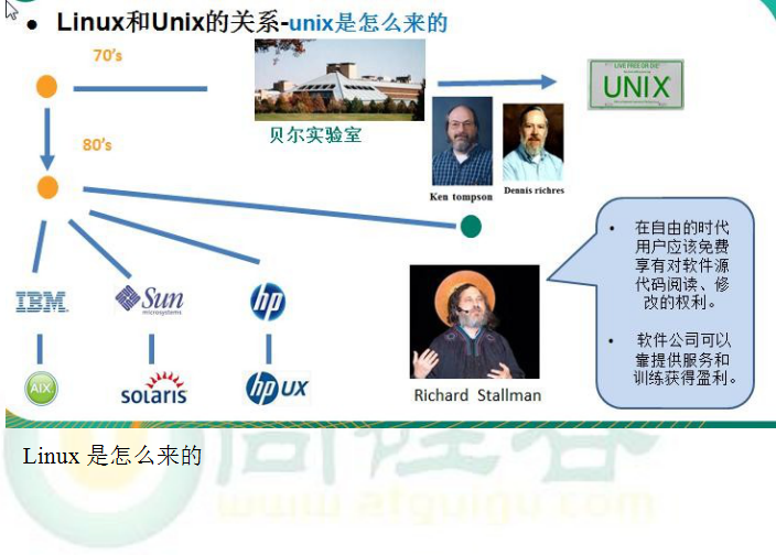 1. Linux历史与基础知识_大学linux考概述和历史吗-CSDN博客
