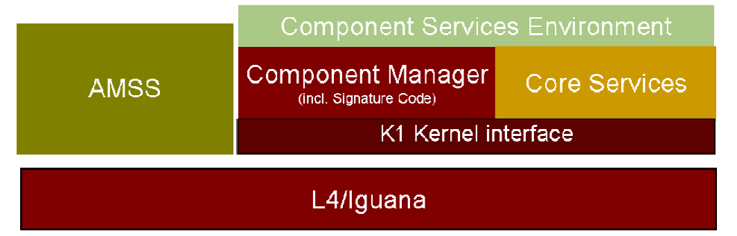 Qualcomm platform AMSS - Programmer Sought