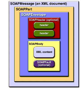 TR069协议向导——一个帮助你了解TR069协议的简明教程（一）-CSDN博客