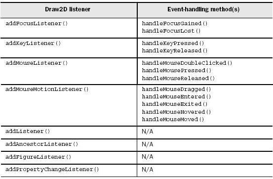 Draw2D教程（二）_draw two(draw2)-CSDN博客