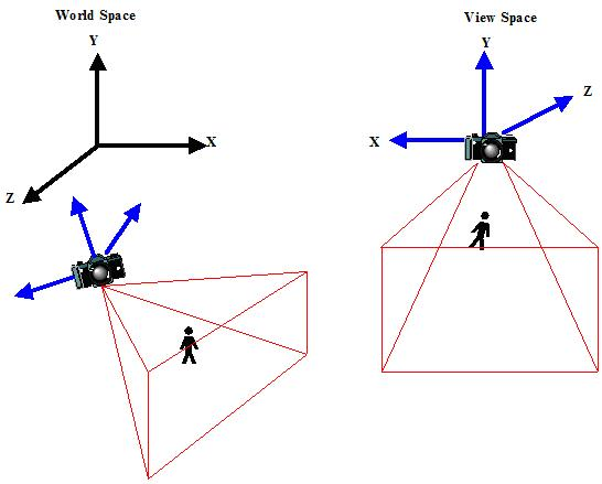 XR中的坐标体系_openxr坐标系-CSDN博客