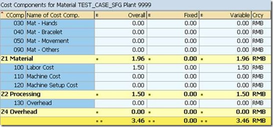 Cost Component Group_sap cost compnent group-CSDN博客