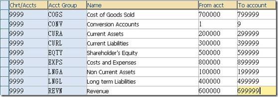 FI02-Chart of Acounts & G/L Accounts_company code sap se16n table-CSDN博客