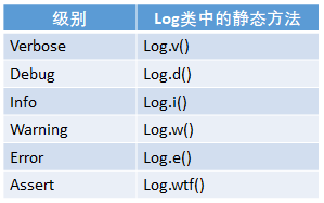 Android 中的Log类_android log类-CSDN博客