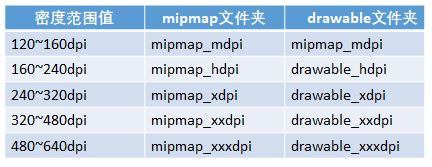 Android中调用图片资源的方法_@mipmap android调用-CSDN博客