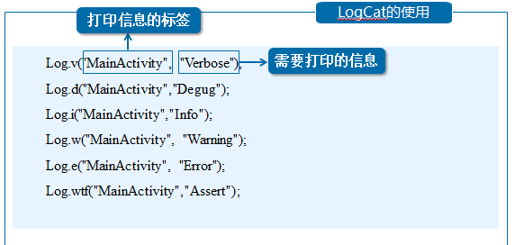 Android 中的Log类_android log类-CSDN博客