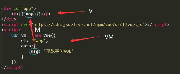 MVC跟mvvm关系和区别_mvv跟-CSDN博客