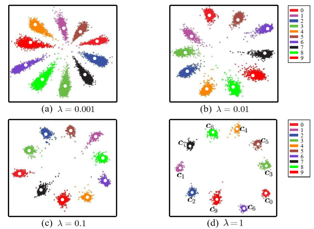 论文阅读之Arcface_arcface翻译 csdn-CSDN博客