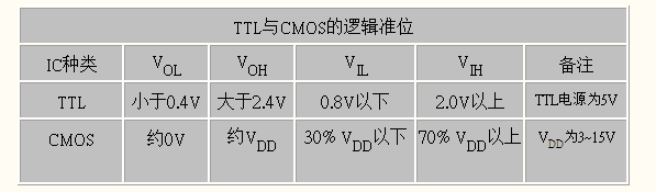 FPGA_PCB 设计之一3.3V-LVTTL与3.3V-LVCMOS区别_3.3v lvttl-CSDN博客
