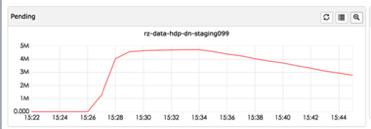Hadoop YARN：调度性能优化实践_yarn cps-CSDN博客
