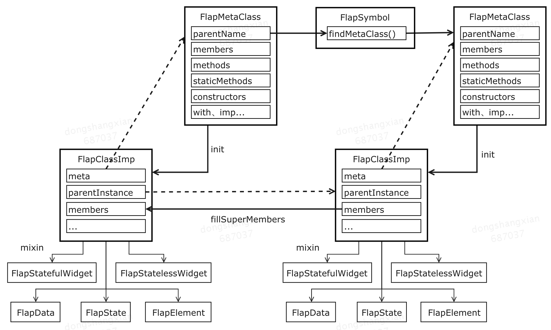 美团外卖Flutter动态化实践_flutter flap-CSDN博客