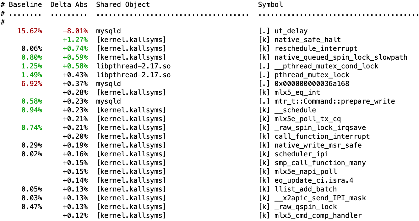 Intel PAUSE指令变化影响到MySQL的性能，该如何解决？_上一代架构中(grantly平台e系列)pause的周期时长为10 cycles-CSDN博客