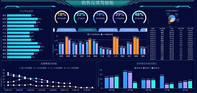 报表人的福音！25个实用报表模板合集，适用多个业务场景-CSDN博客