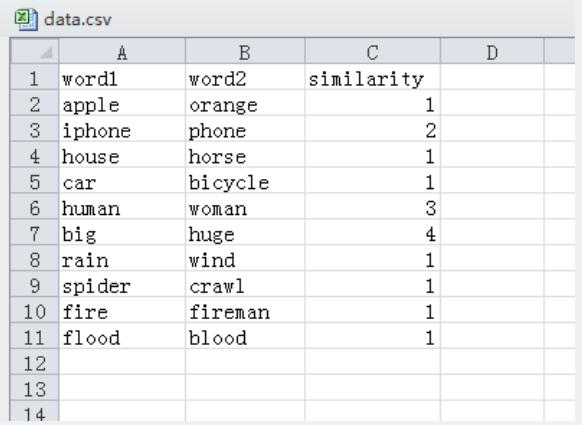 Python基于wordnet实现词语相似度计算分析python实现wordnet计算词与词之间的相似度 Csdn博客