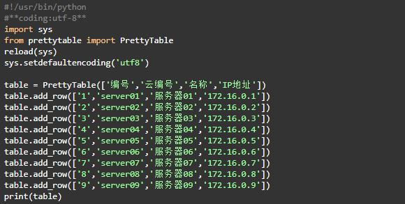 Python 输出漂亮的表格的5个案例，实用方便 以表格形式做列举 Csdn博客