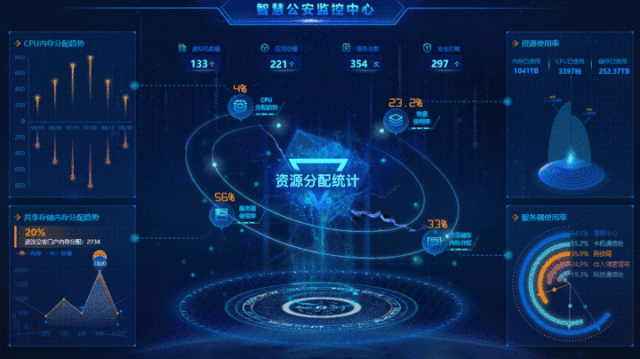 智慧城市兴起，让我们看看智慧城市里面的3d可视化效果 宋懵懵的数据生活的博客 Csdn博客 智慧城市三维可视化