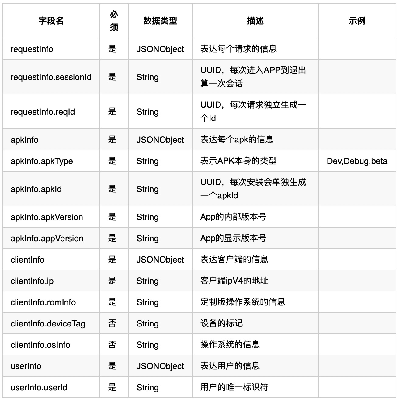 一个接口文档模板的api设计流程api接口设计模板 Csdn博客 