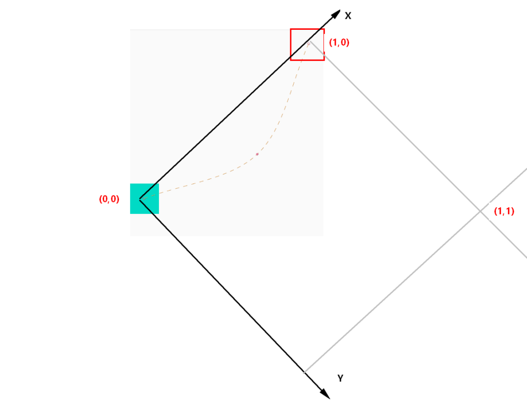 Motionlayout 使用说明书（入门级详解）motionlayout详解 Csdn博客 