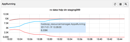 Hadoop YARN：调度性能优化实践_yarn cps-CSDN博客