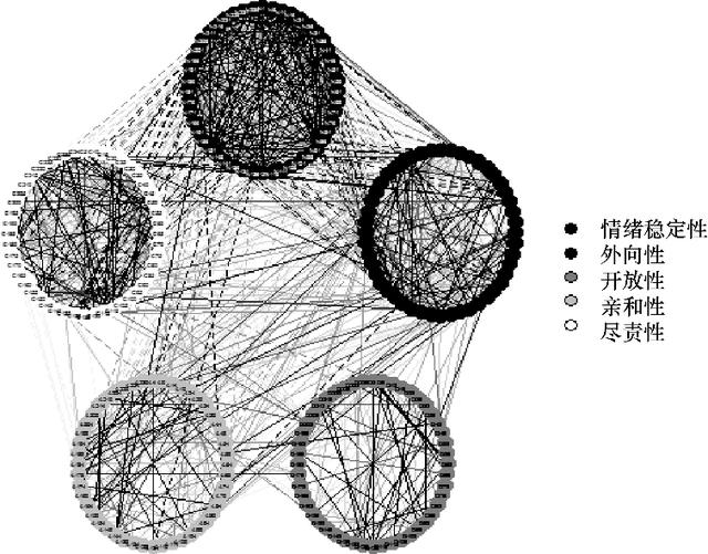 在R、Python和Julia中常用的数据可视化技术-CSDN博客