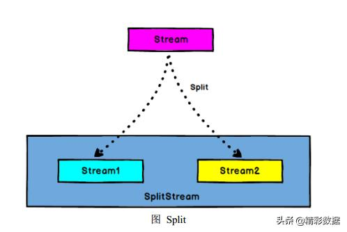 Flink流处理API——Transform(转换算子)_flink transform-CSDN博客