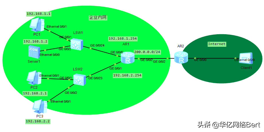 网络地址转换NAT，配置实战讲解_nat outbound 2000 interface-CSDN博客