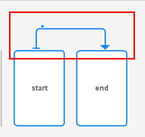 MotionLayout 使用说明书（入门级详解）_motionlayout详解-CSDN博客