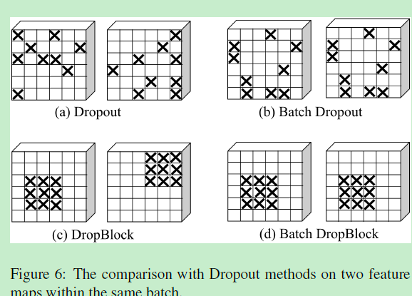 【ReID】Batch DropBlock Network for Person Re-identification and Beyond_batch dropblock network ...