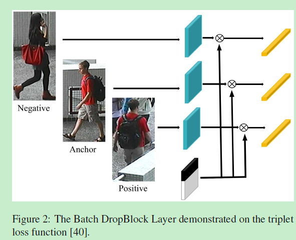 【ReID】Batch DropBlock Network for Person Re-identification and Beyond_batch dropblock network ...