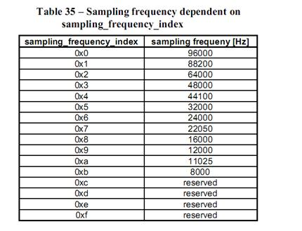 AAC音频格式详解和实战解析_aac格式解析-CSDN博客