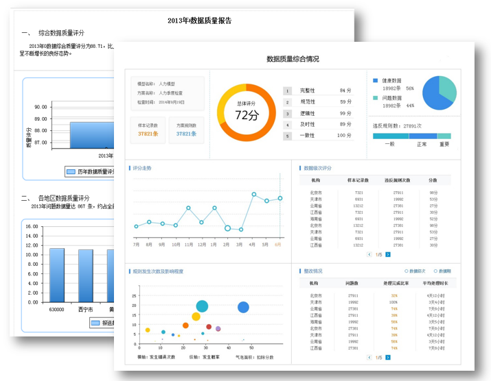 一文详解数据治理之数据质量管理 宋懵懵的数据生活的博客 Csdn博客
