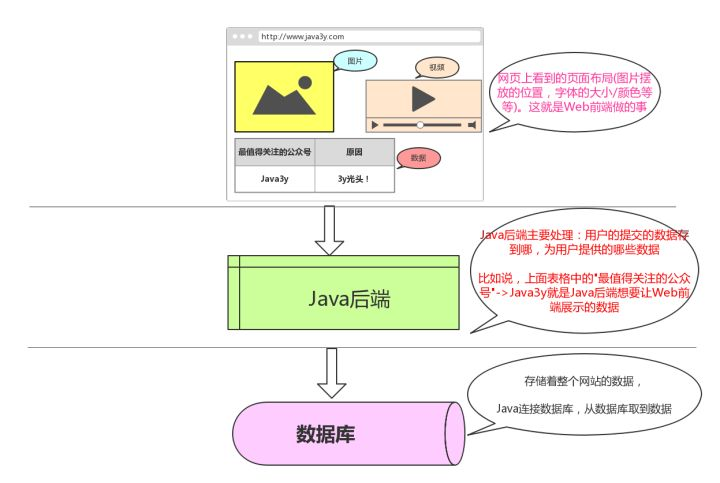 作为零基础的新手，如何自学java和javaee开发技术？从0开始学习ee Csdn博客