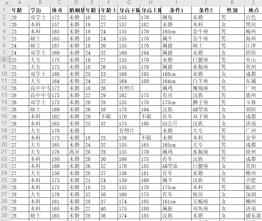 Python爬取2万条相亲数据！看看中国单身男女都在挑什么爬取 相亲 Csdn博客 
