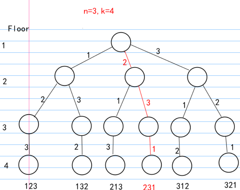 LeedCode第60题——第K个排列(100%效率，看了绝不后悔的好文)-CSDN博客