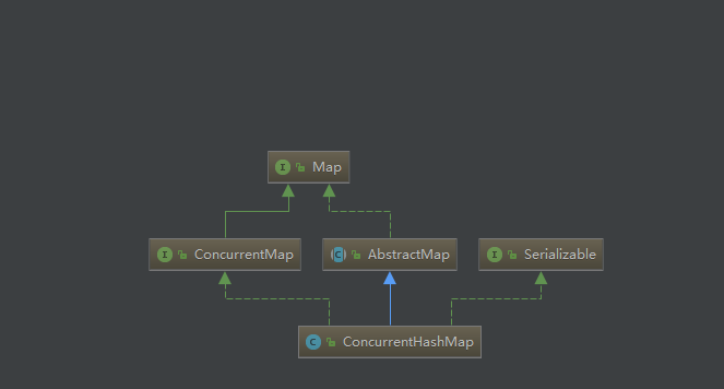ConcurrentHashMap1.7源码解读_concurrenthashmap 1.7 初始化容量和concurrencylevel ...