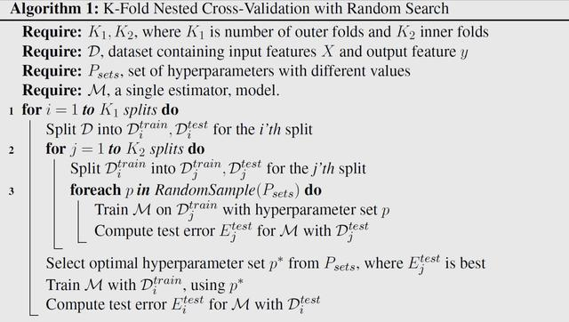 嵌套交叉验证（Nested cross-validation）-CSDN博客