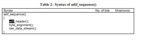 AAC音频格式详解和实战解析_aac格式解析-CSDN博客
