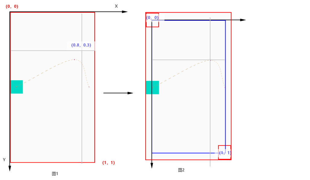 MotionLayout 使用说明书（入门级详解）_motionlayout详解-CSDN博客