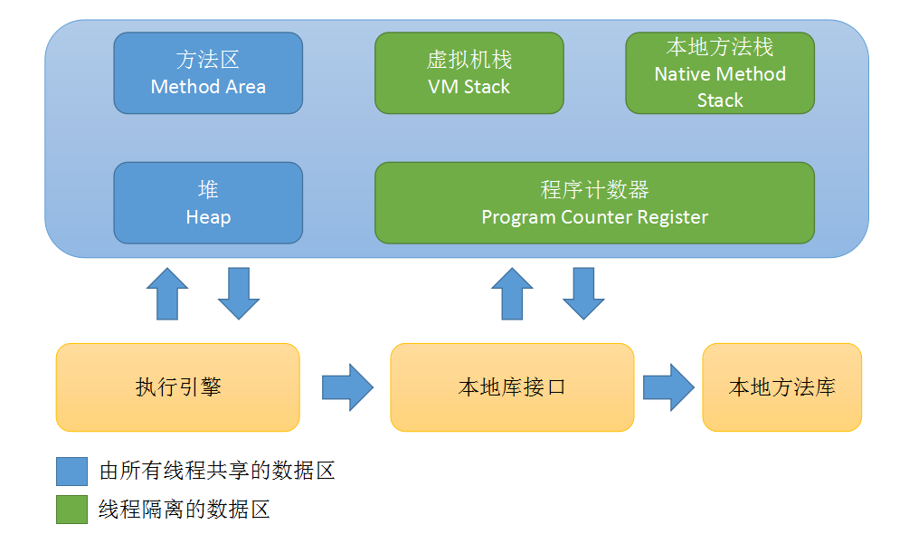 深入jvm Java运行时内存区域详解 Zhangpans Blog 