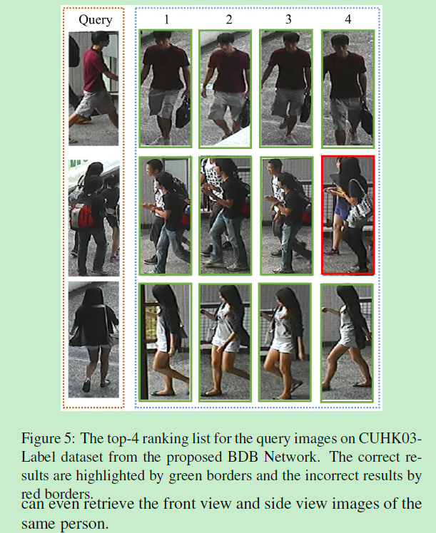 【ReID】Batch DropBlock Network for Person Re-identification and Beyond_batch dropblock network ...