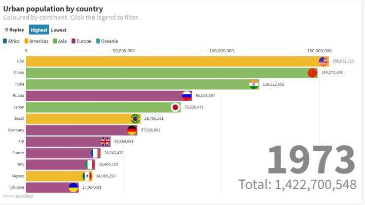 分分钟做出「条形图赛跑」- 手把手教程_bar race图-CSDN博客