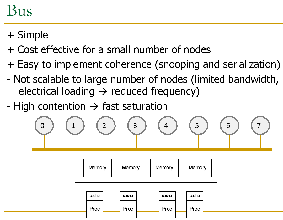 Noc 互连 持续更新noc Mesh Csdn博客 
