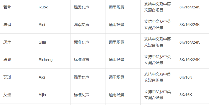 免费配音软件 语音合成让阿里云小姐姐为你的视频配音阿里ai语音合成 Csdn博客 